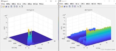 Matlab 三维时频幅值图51cto博客matlab 三维散点图