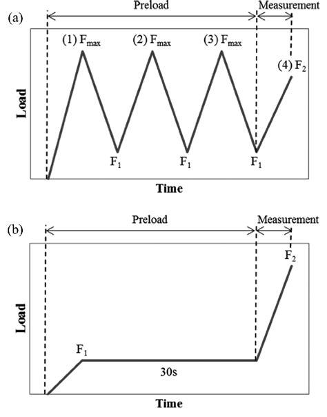table 1 from evaluation of static spring constant and accelerated life