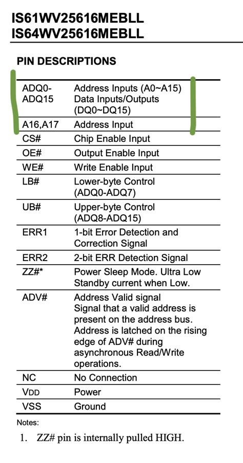 Solved Stm32h7 With Muxed Psram Role Of Byte Enable Pins