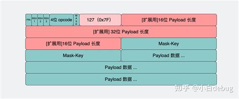 Websocket和普通的socket有什么区别？ 知乎
