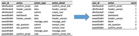 data science a kaggle walkthrough adding new data brett romero