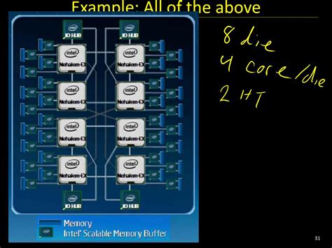 PPT Multicore And Parallel Processing PowerPoint Presentation Free Download ID