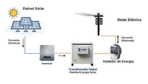 Esquema Do Transformador Eletrico Como Especificar Transformadores