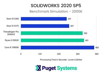 Solidworks System Requirements PC Recommendations 2024 Update