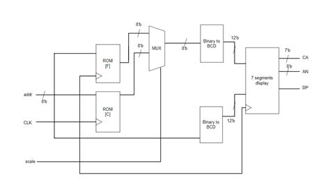 github fall 2023 classes lab4 rom temperature convrt