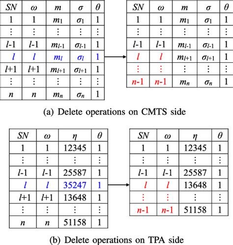 Figure 5 From An Identity Based Data Integrity Auditing Scheme For