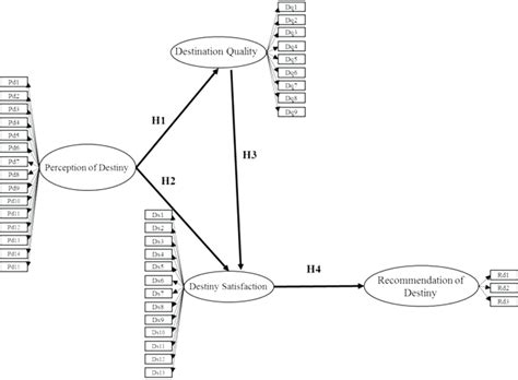 Investigation Model Download Scientific Diagram