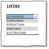 Crear una Lista Desplegable con Datos que VARÍEN dependiendo de lo que tenga una celda