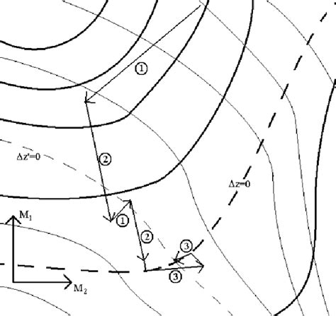 Figure A 4 Schematic Of The Algorithms Used To Converge On A Download Scientific Diagram