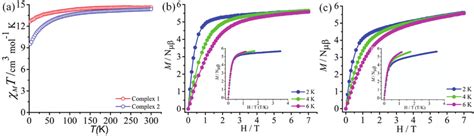 a χ m t vs t plot measured under 0 1 t b and c m nµ b vs h