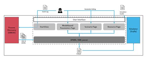 Github Petrisimpetri Sim Tool