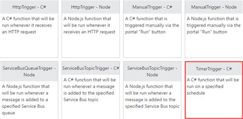 Troy Hunt Azure Functions In Practice