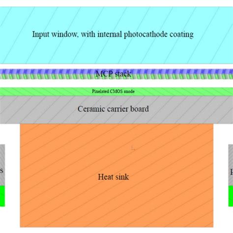 Cutaway Schematic View Of The Detector Assembly Download Scientific