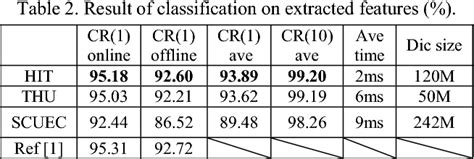 Deep Learning Semantic Scholar