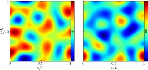 gaussian random fields in φ and Π in a periodic box of size l 0 12hˉ−1
