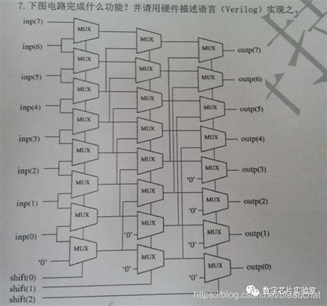 数字ic笔试题 ——全志科技数字前端 全志模拟设计笔试题目类型 csdn博客