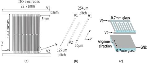 Tunable Liquid Crystal One Dimensional Array Of Cylindrical Download Scientific Diagram