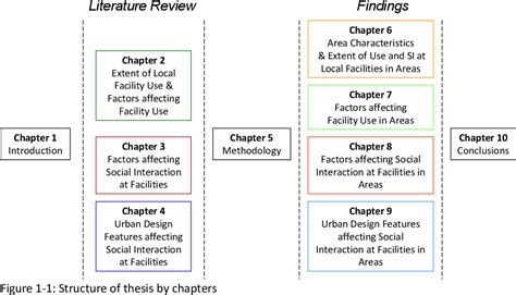 Figure From The Role Of Local Facilities In Fostering Social Interaction In Suburban Housing