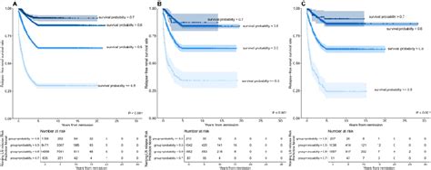 Figure 1 From Deep Learning Model To Predict Lupus Nephritis Renal Flare Based On Dynamic