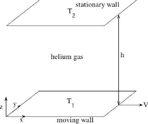 Figure 2 From The Coupled Multiscale Multiphysics Method Cm 3 For