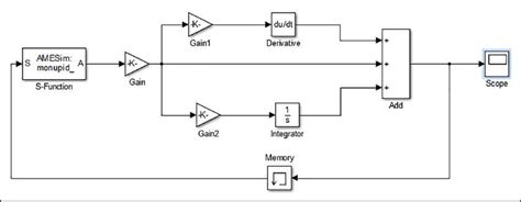 Co Simulation On Simulink Model Download Scientific Diagram