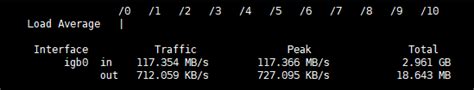 solved nfs compressratio problem the freebsd forums