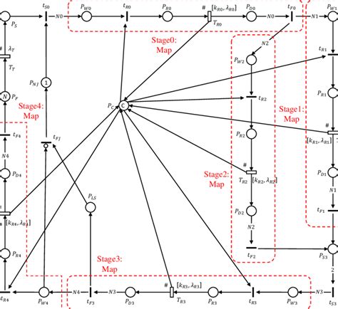 The Srn Model Proposed For Single Class Spark Application Download Scientific Diagram