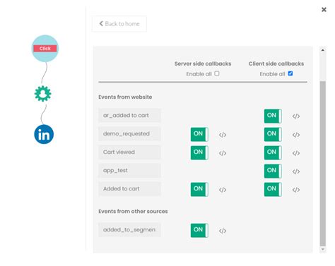 customerlabs linkedin integration customerlabs 1pd ops