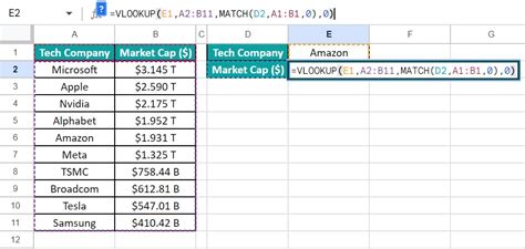 VLOOKUP With MATCH In Google Sheets Formula Examples