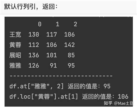 Python 的 pandas 库 获取或修改指定单元格的值 at 方法的详解清清楚楚的看看你就明白了 知乎