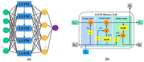 Power Battery Scheduling Optimization Based On Double Dqn Algorithm