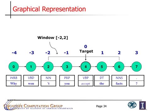 ppt overview of machine learning for nlp tasks part i powerpoint