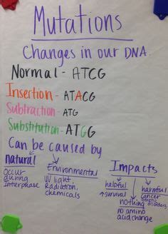100 DNA Ideas Biology Classroom Teaching Biology Teaching Science