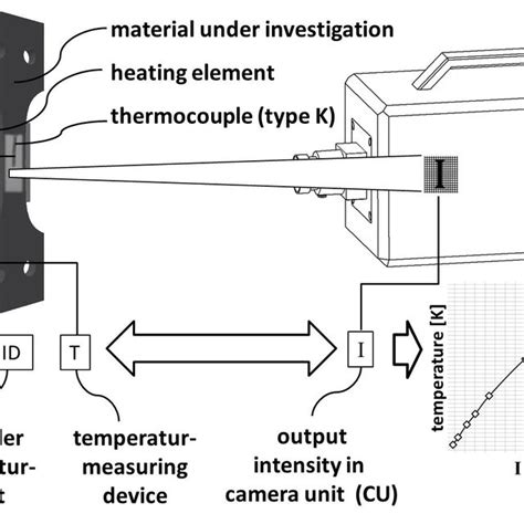 Film Boiling Heat Transfer Figure 7 Film Boiling Heat Transfer Download Scientific Diagram