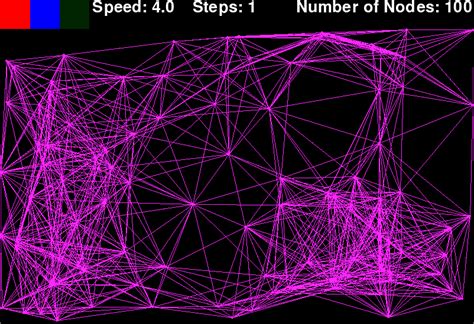 Node Problem By Reddragonmakesgames