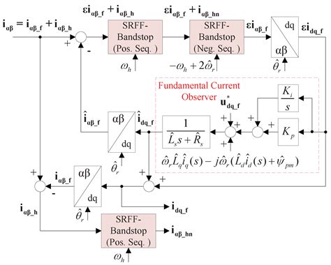 Electronics Free Full Text Torque Pulse Based Initial Rotor