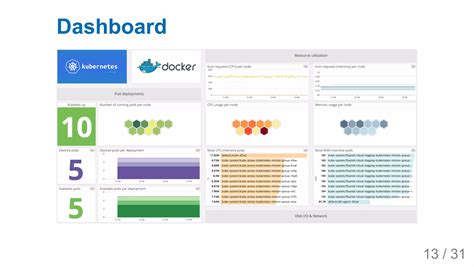 Kubernetes Monitoring Introduction Ppt