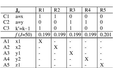 Table 2 From Evaluation And Optimal Computation Of Angular Momentum