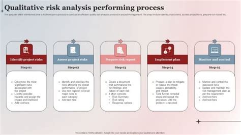 Perform Qualitative Risk Analysis Powerpoint Templates Slides And Graphics