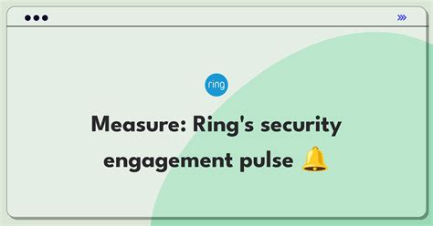 ring platform success metrics analytics product interview nextsprints
