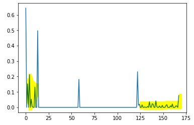Python Intelligent Noise Removal In Data Signal Processing Stack Exchange
