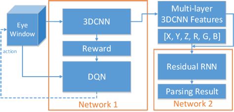 figure 1 from 3dcnn dqn rnn a deep reinforcement learning framework