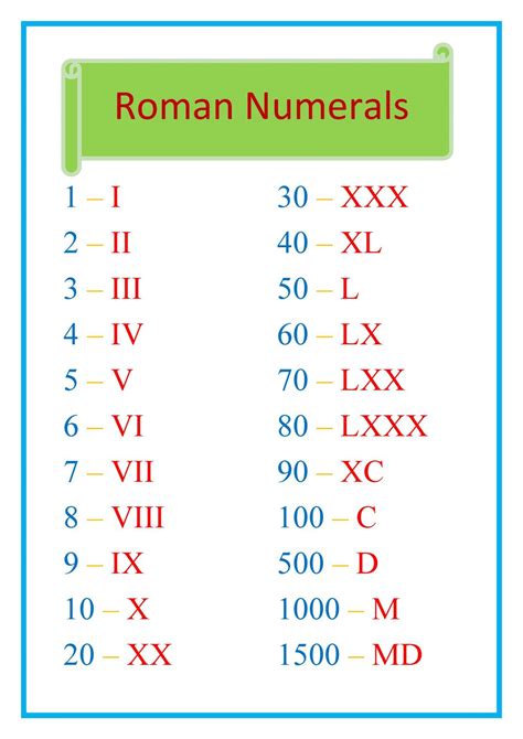 Free New Roman Numerals Explanation And Worksheets