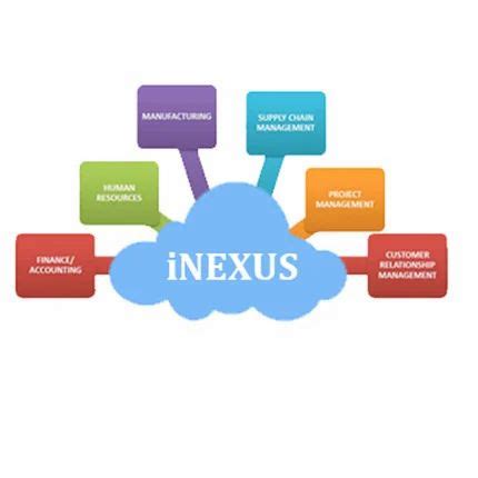 Cloud ERP Solution In Coimbatore ID