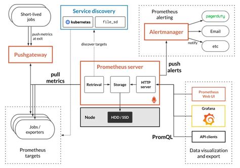 zabbix vs prometheus：哪个更适合你？ prometheus zabbix csdn博客