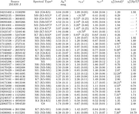 Continuum Fit Parameters Download Table