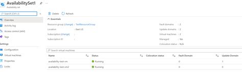 Azure Vms Not Assigned To Different Fault Domains Stack Overflow