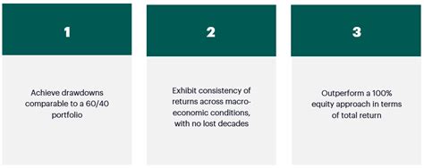 Countercyclical Asset Allocation — Verdad