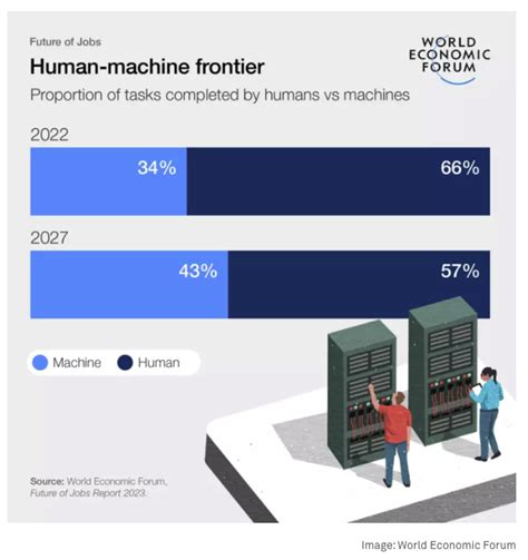 How To Measure The Effectiveness Of Your Team Development Plan