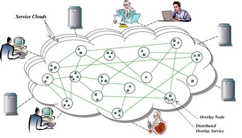 Conceptual View Of The Service Clouds Infrastructure Download